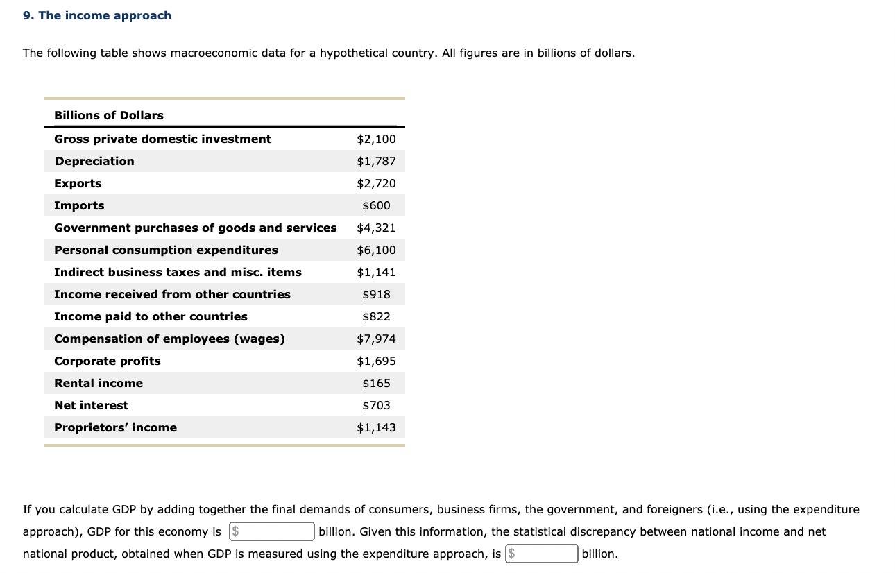 Solved 9. The income approach The following table shows | Chegg.com