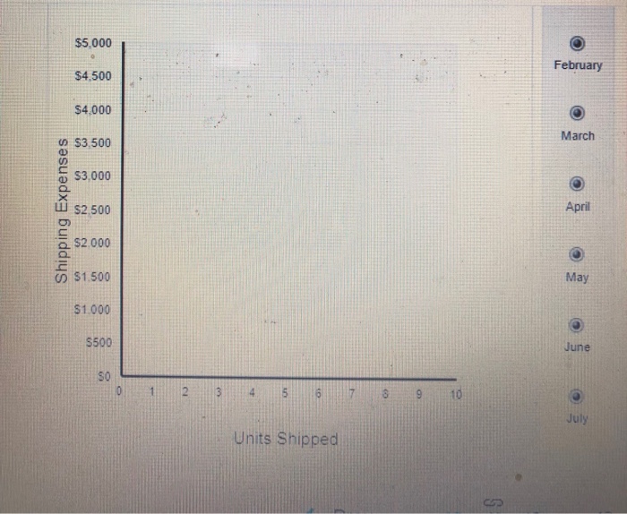 Solved Required information Exercise 5A-4 High-Low Method; | Chegg.com