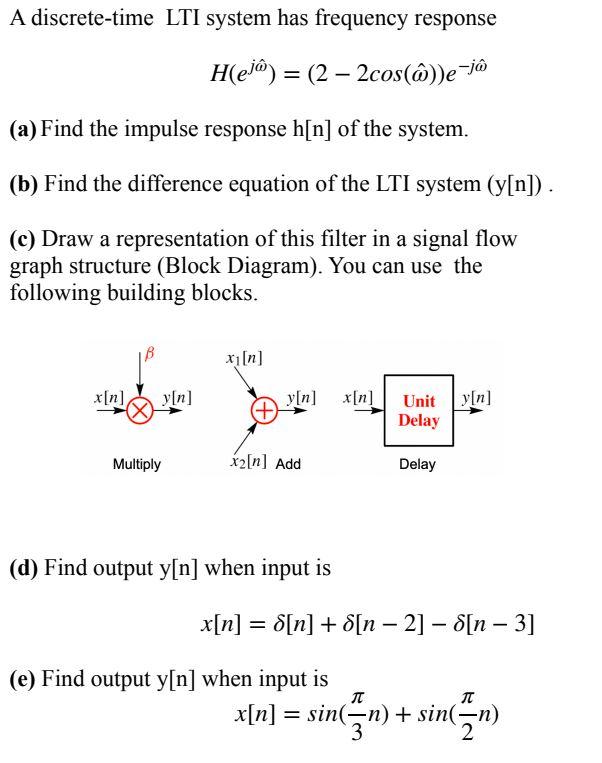 Solved A discrete-time LTI system has frequency response | Chegg.com