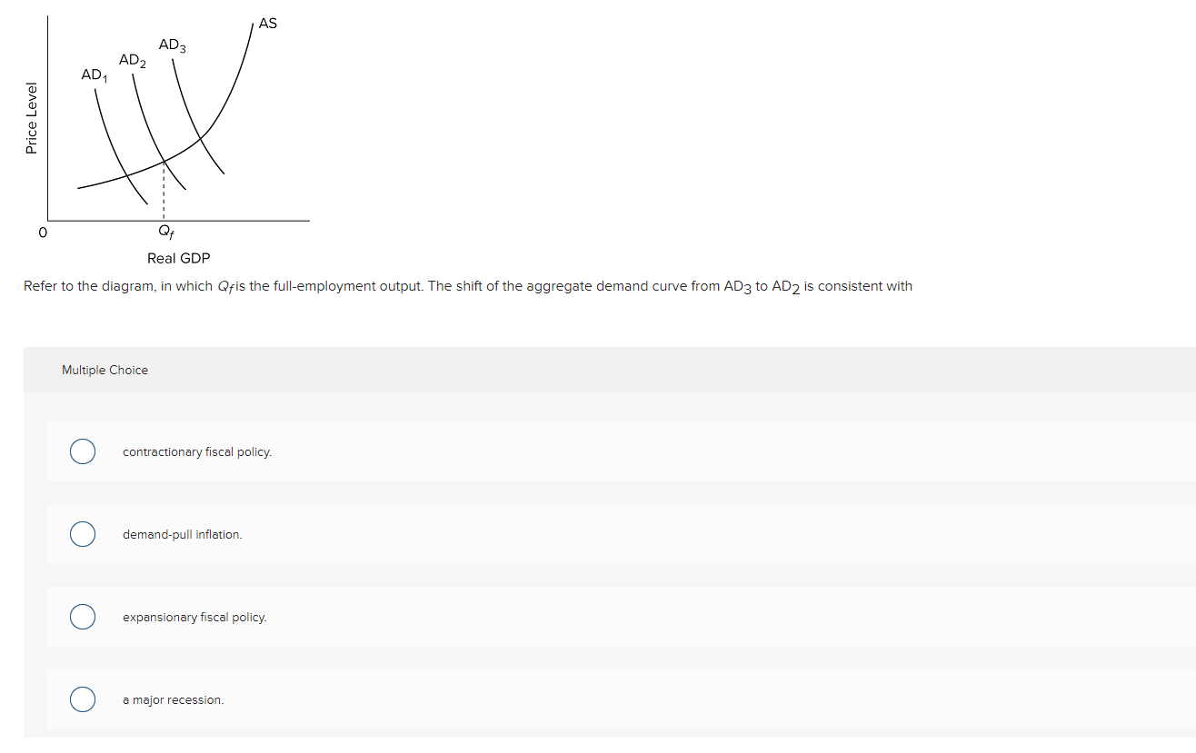 Solved Multiple Choice contractionary fiscal policy. | Chegg.com