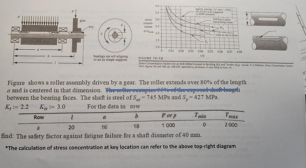 Solved Figure P10-5 shows a roller assembly driven by a | Chegg.com