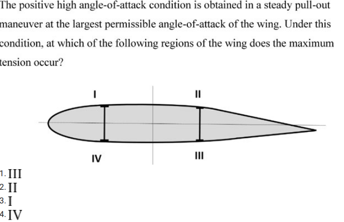 Solved The positive high angle-of-attack condition is | Chegg.com