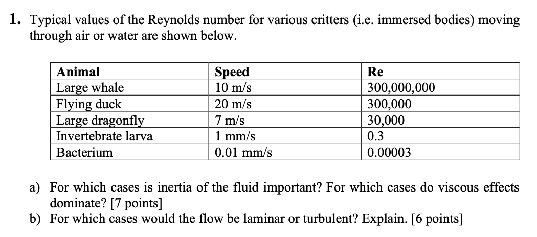 Solved 1. Typical values of the Reynolds number for various | Chegg.com