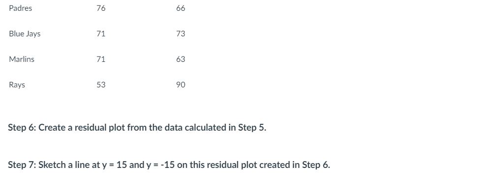 Solved Must complete all steps in your own work. Use the | Chegg.com