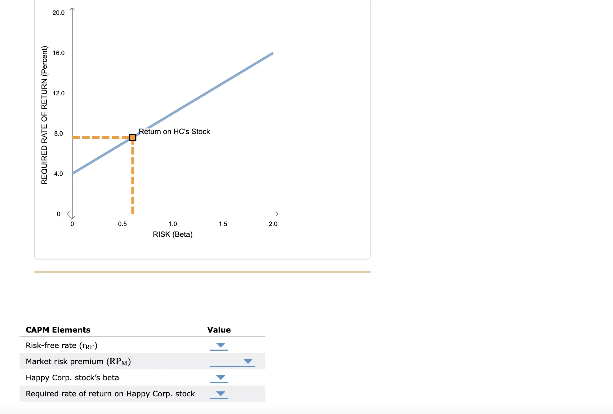 Solved The following graph plots the current security market | Chegg.com