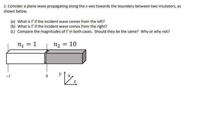 Solved 1. Consider a plane wave propagating along the z-axis | Chegg.com