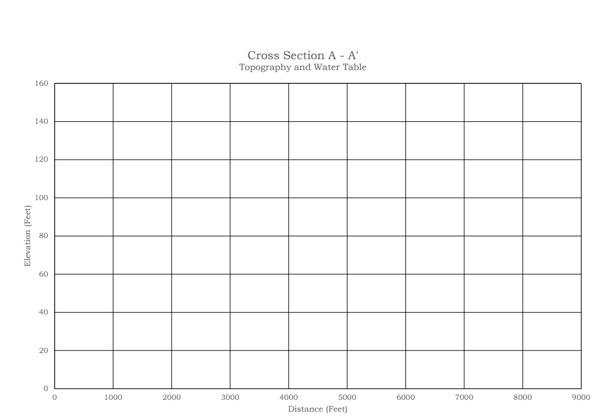 Solved Groundwater Mapping Activity The following exercise | Chegg.com