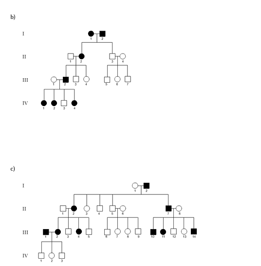 Solved What is the most likely mode of inheritance for each | Chegg.com