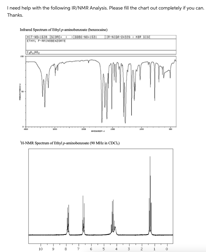Solved I need help with the following IR/NMR Analysis. | Chegg.com
