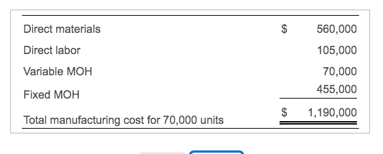 Solved Direct materials Direct labor 560,000 105,000 70,000 | Chegg.com