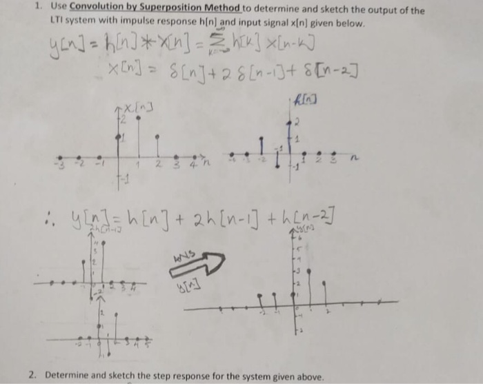 Solved Use Convolution by Superposition Method to determine | Chegg.com