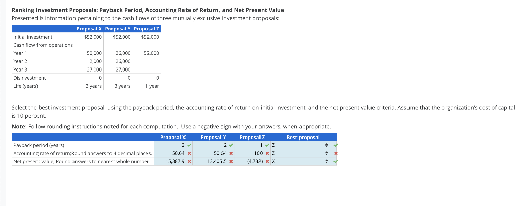Solved Ranking Investment Proposals: Payback Period, | Chegg.com