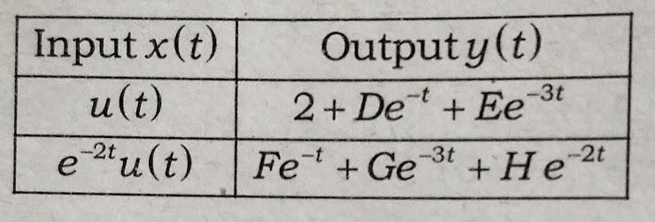 Input x(t) ult) e-2tu(t) Outputy(t) 2 + De-? + Ee-3t | Chegg.com