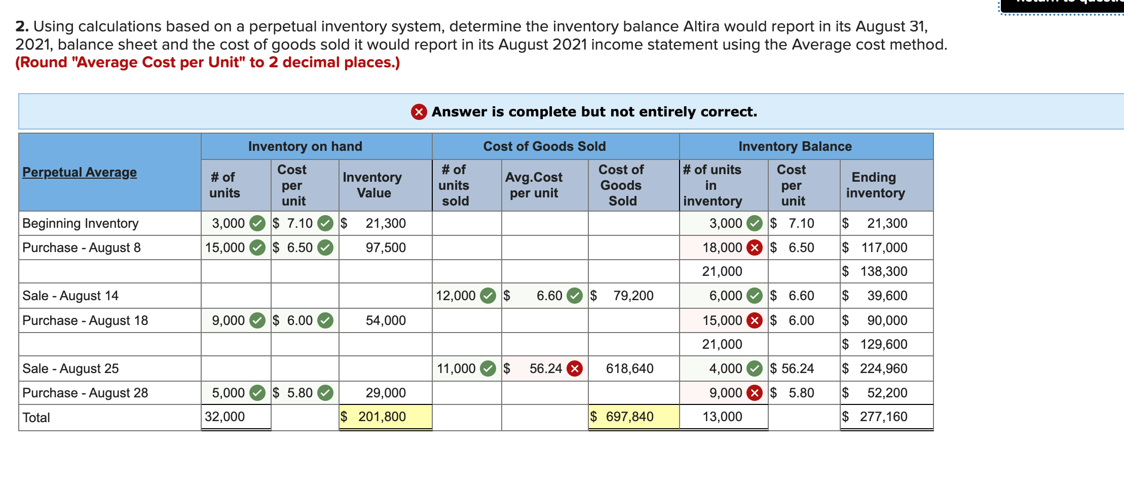 Solved 2. Using calculations based on a perpetual inventory | Chegg.com