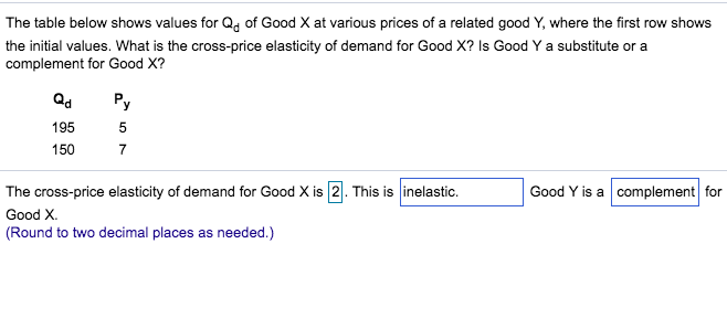Solved The table below shows values for Qd of Good X at | Chegg.com