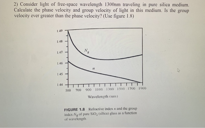 Solved 2) Consider light of free-space wavelength 1300nm | Chegg.com