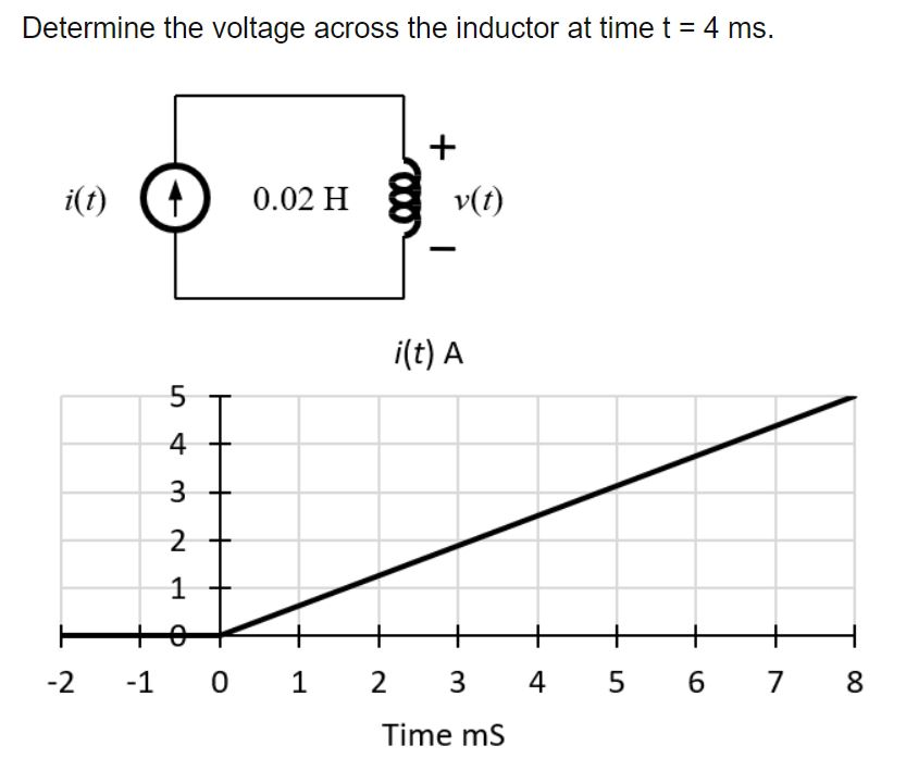 Solved Determine the voltage across the inductor at time t = | Chegg.com