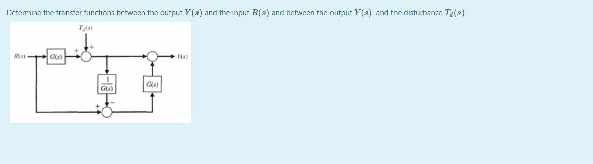 Solved Determine the transfer functions between the output Y | Chegg.com