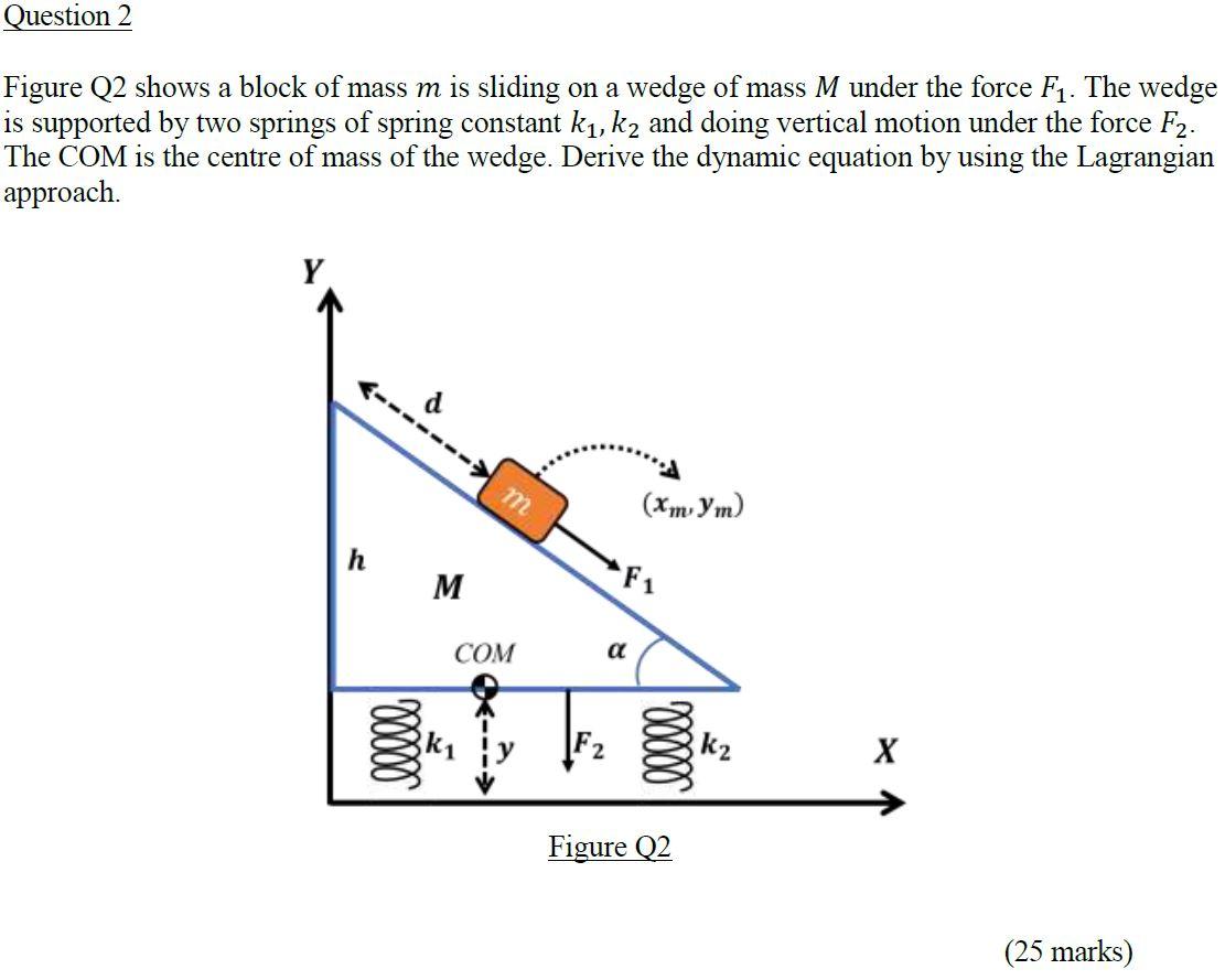 Figure Q2 shows a block of mass m is sliding on a | Chegg.com
