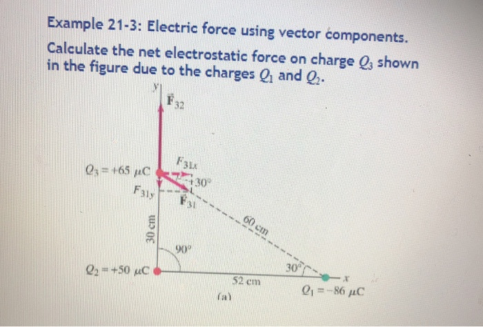 Solved Example 21-3: Electric force using vector components. | Chegg.com