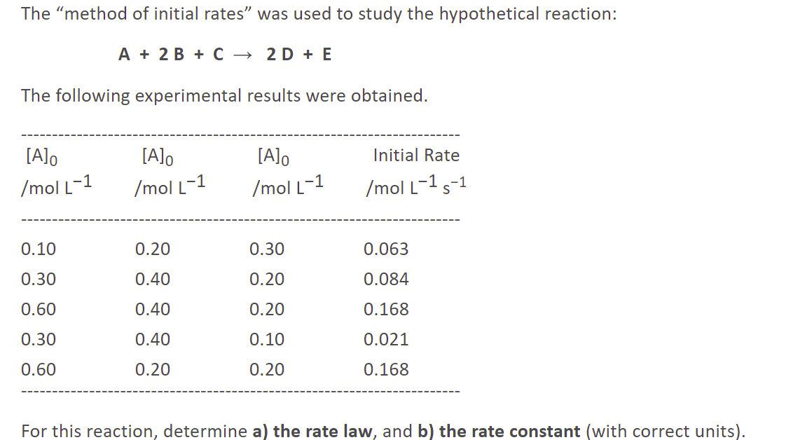 Solved The “method of initial rates” was used to study the | Chegg.com