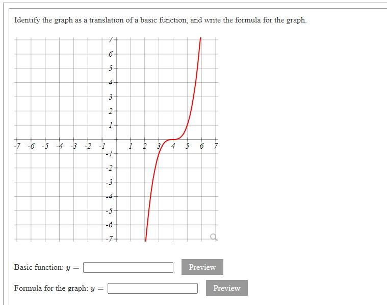 Solved Identify the graph as a translation of a basic | Chegg.com