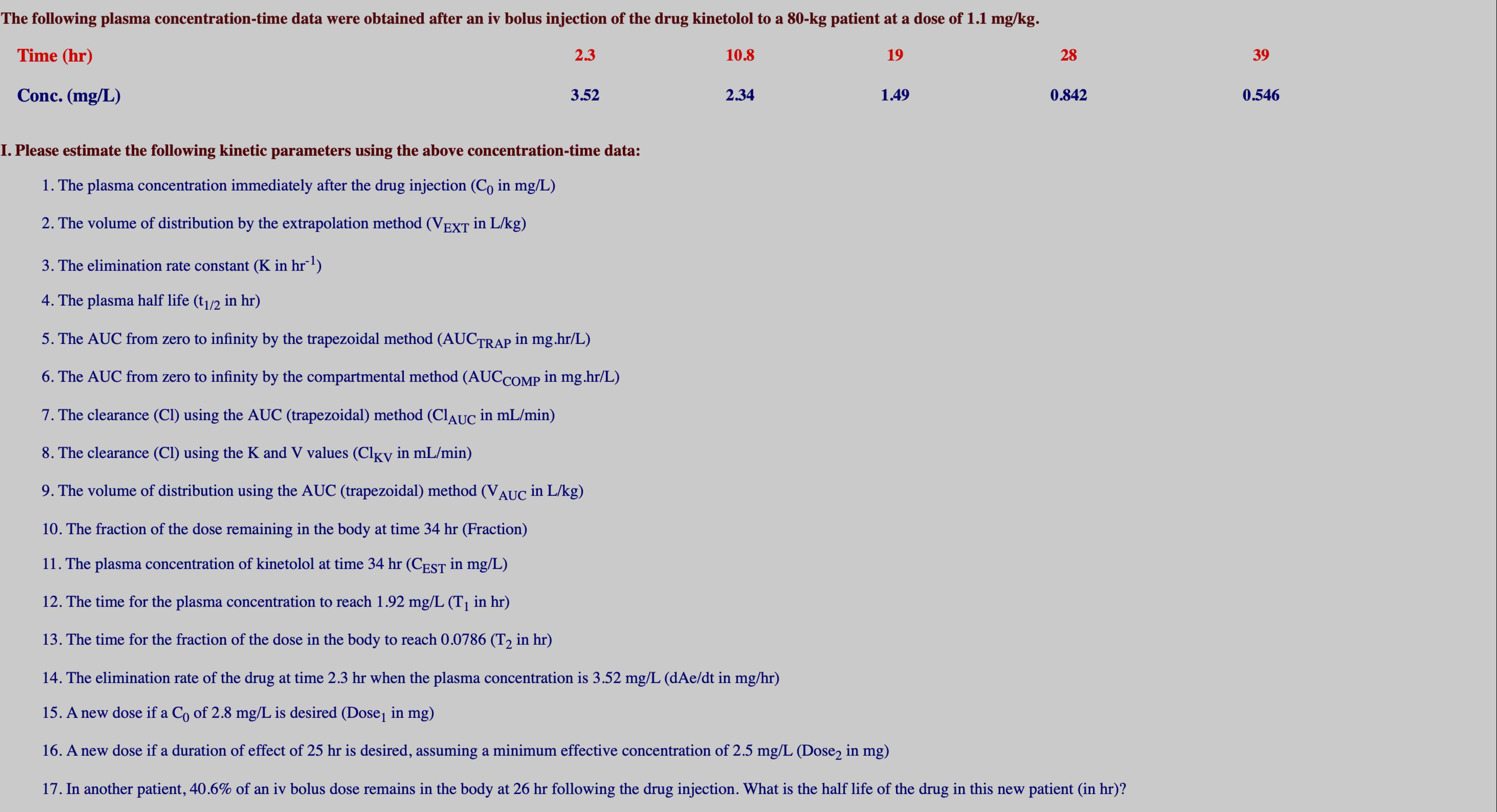 Solved The following plasma concentration-time data were | Chegg.com