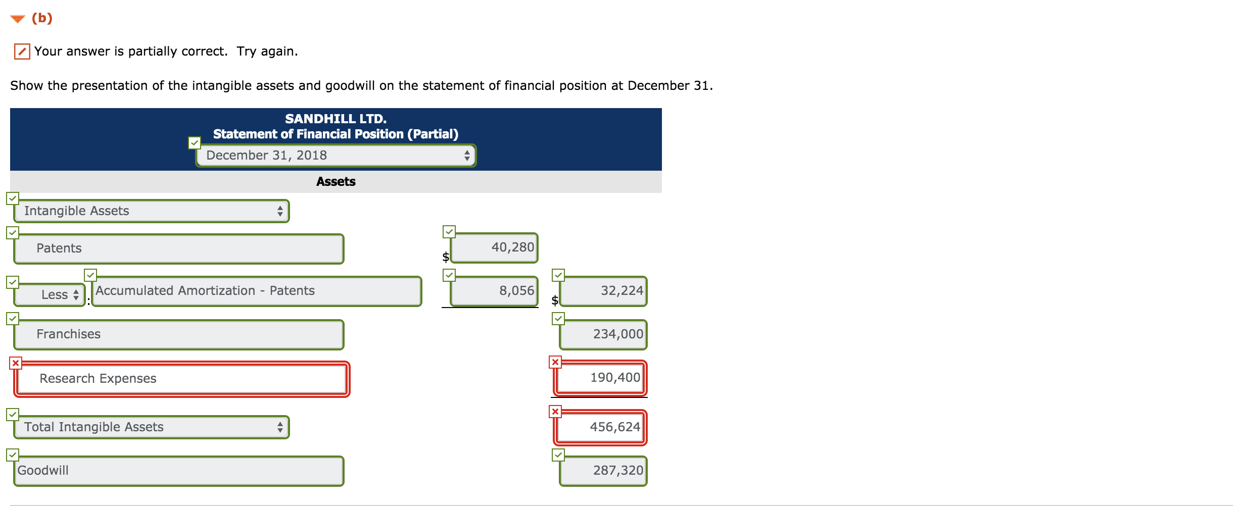 Solved Exercise 9-10 a-b (Part Level Submission) Sandhill | Chegg.com