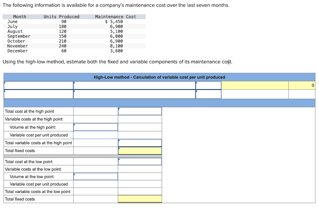 Solved The following information is available for a | Chegg.com