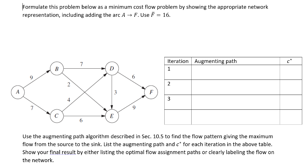 Solved Formulate This Problem Below As A Minimum Cost Flow 2137