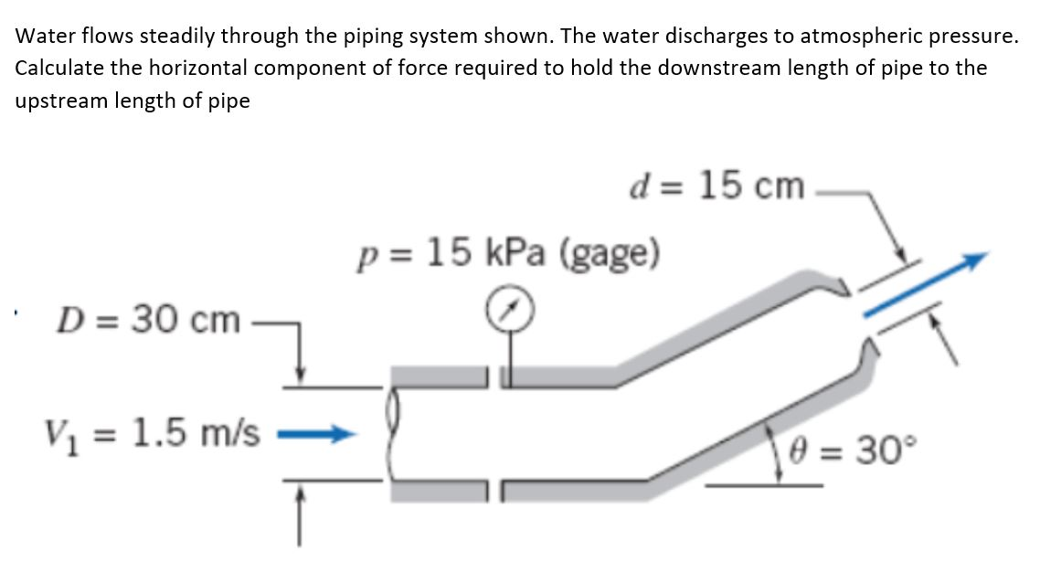 Solved Water flows steadily through the piping system shown. | Chegg.com