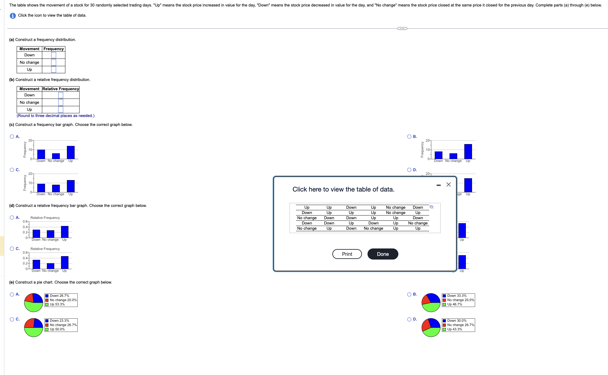 Solved (a) Construct a frequency distribution. (b) Construct | Chegg.com