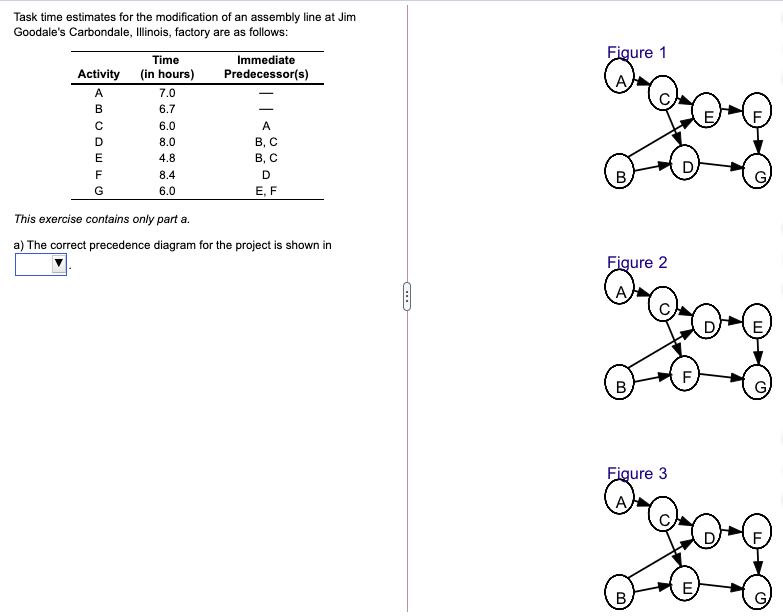 Solved Figure 1 Task time estimates for the modification of | Chegg.com