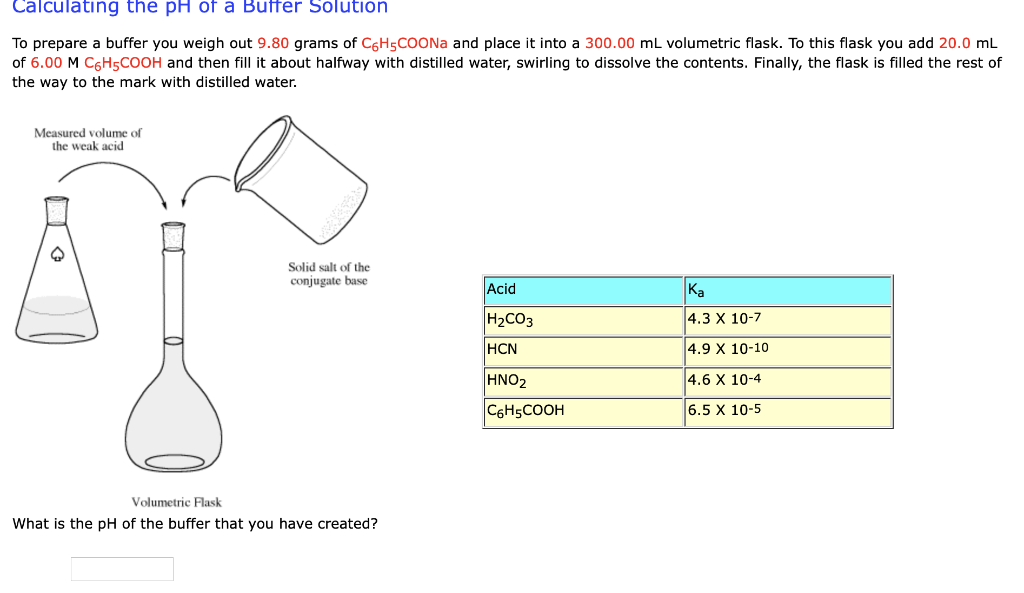 Solved Calculating the pH of a Butter Solution To prepare a | Chegg.com