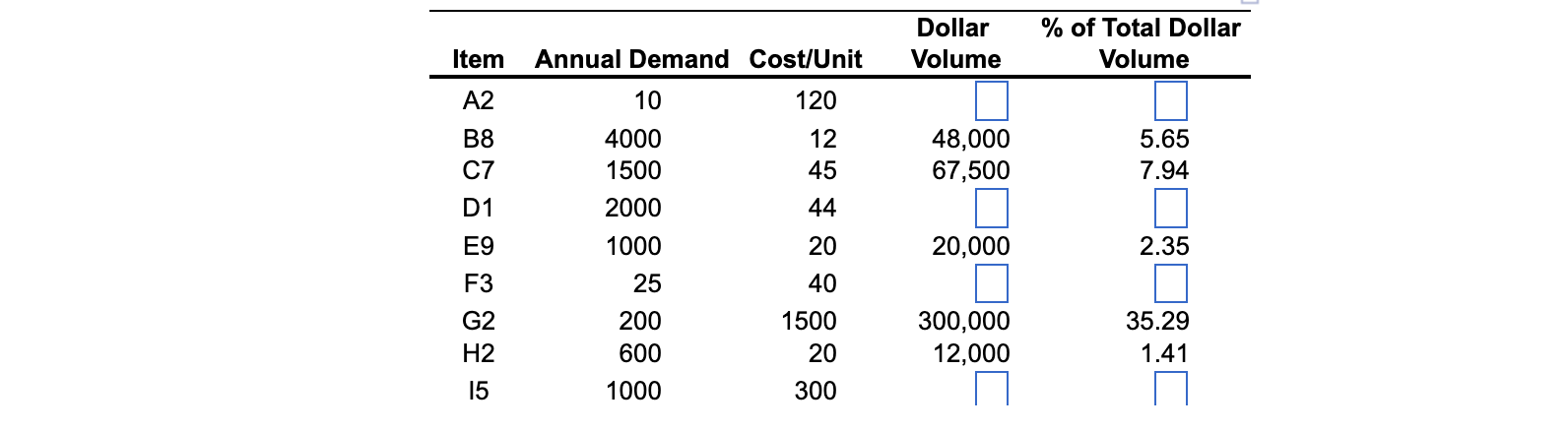 Solved Dollar Volume % of Total Dollar Volume Item Annual | Chegg.com