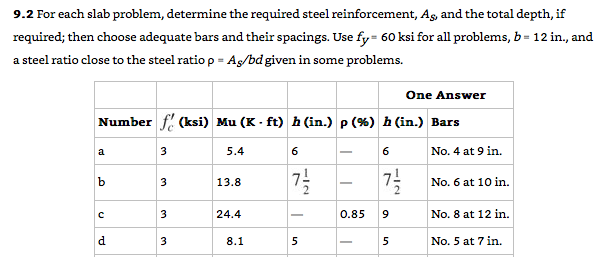 Solved 9.2 for each slab problem, determine the required | Chegg.com