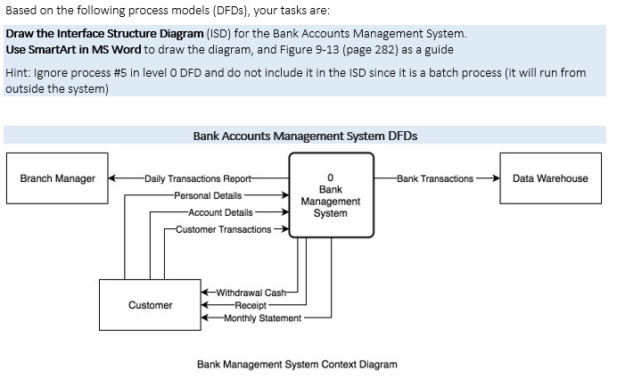 Solved Based on the following process models (DFDs), your | Chegg.com