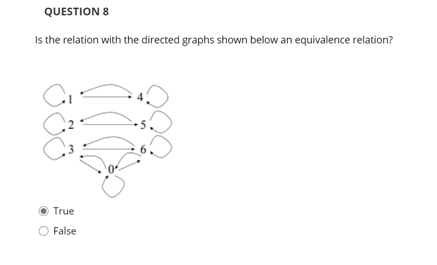 Solved QUESTION 8 Is the relation with the directed graphs | Chegg.com