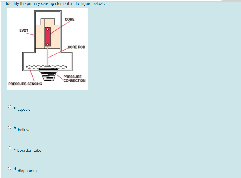 Solved Identify the primary sensing element in the figure | Chegg.com