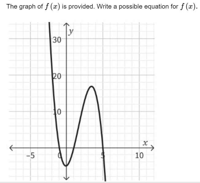 Solved The graph of g(x) is a transformation of f (x) = x?. | Chegg.com