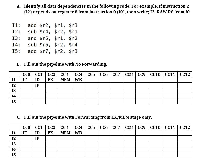 Solved A.Identify all data dependencies in the following | Chegg.com