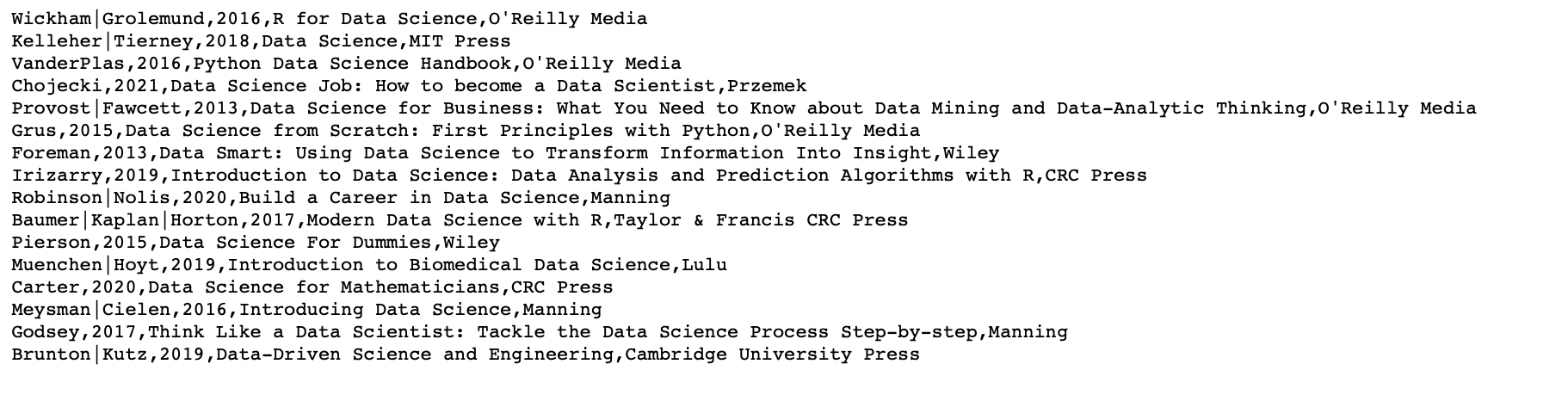 Solved the txt file is the image shown below. please write | Chegg.com