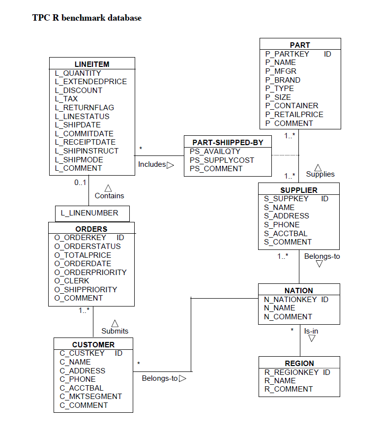 Implement a stored PL/SQL procedure | Chegg.com
