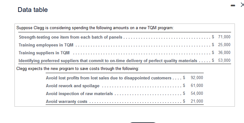 Data table Data table Requirement 1. Compute | Chegg.com