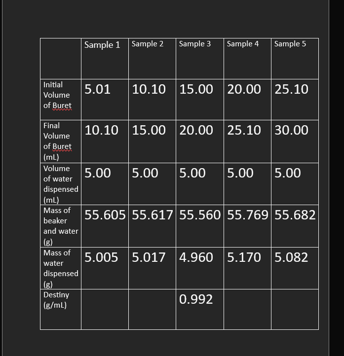 Solved \begin{tabular}{|l|l|l|l|l|l|} \hline & Sample 1 & | Chegg.com