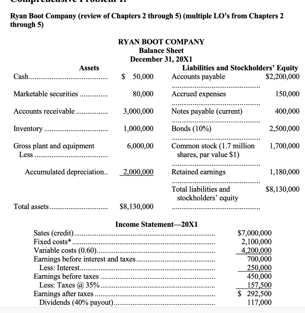Solved Ryan Boot Company (review of Chapters 2 through 5) | Chegg.com