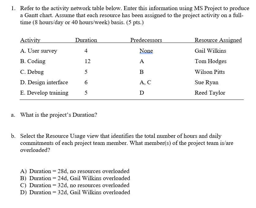 Solved 1. Refer to the activity network table below. Enter | Chegg.com