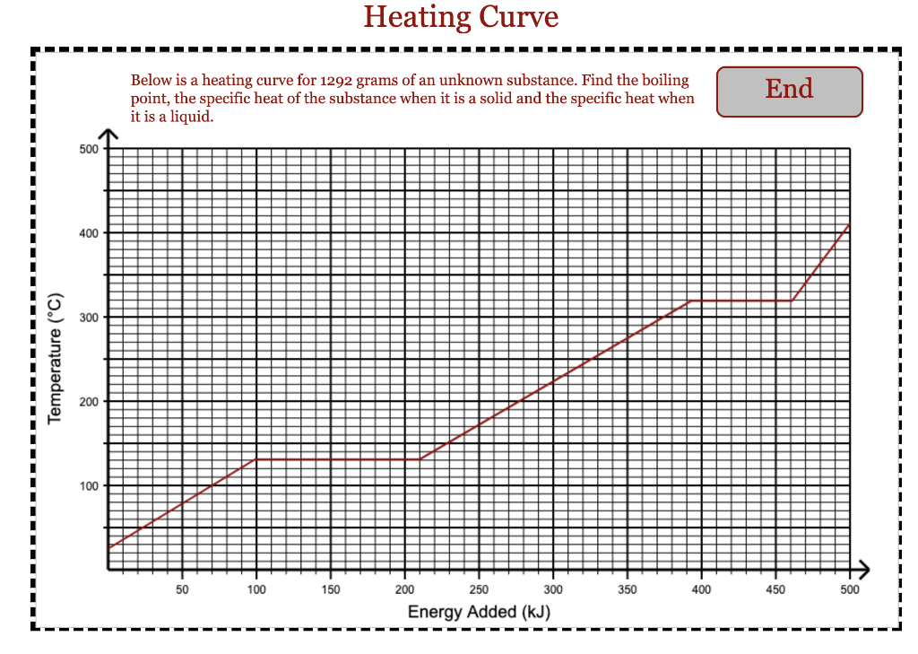 Solved Heating Curve Below is a heating curve for 1292 grams | Chegg.com