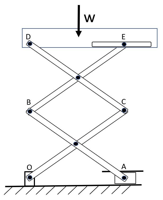 Solved he vertical scissor mechanism in figure is required | Chegg.com