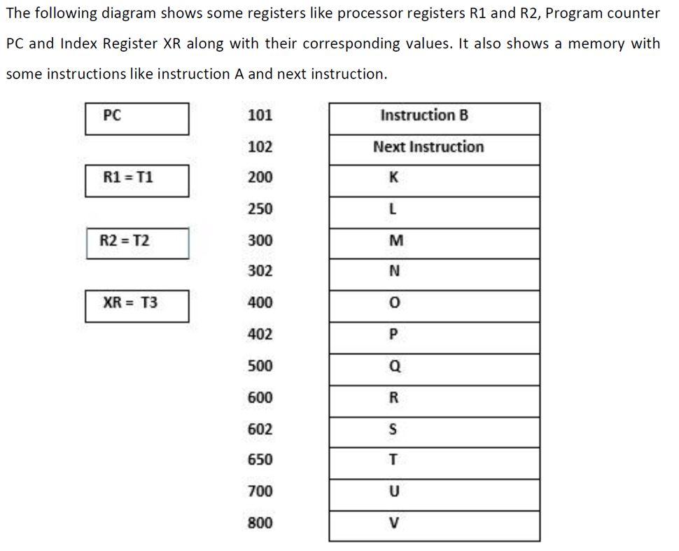 Solved Please i want the full answer for all the modes in | Chegg.com